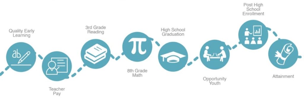 Arizona Education Progress Meter Data Updates Announced - Education ...